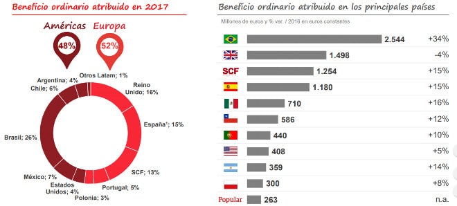 Mango gana 242 millones en 2025, un 11% más