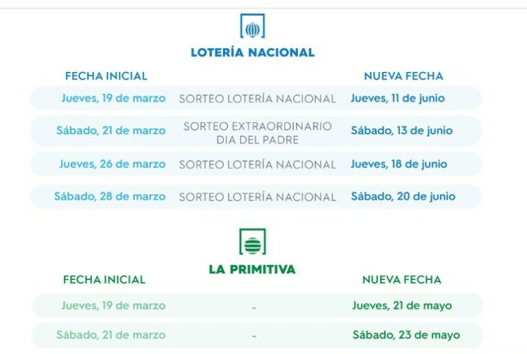 Calendario de los sorteos de la Lotería Nacional, Euromillones, Primitiva y Bono Loto que están ...