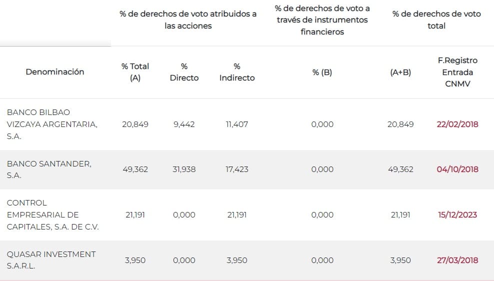 Metrovacesa: vuelta a los beneficios con récord de ingresos