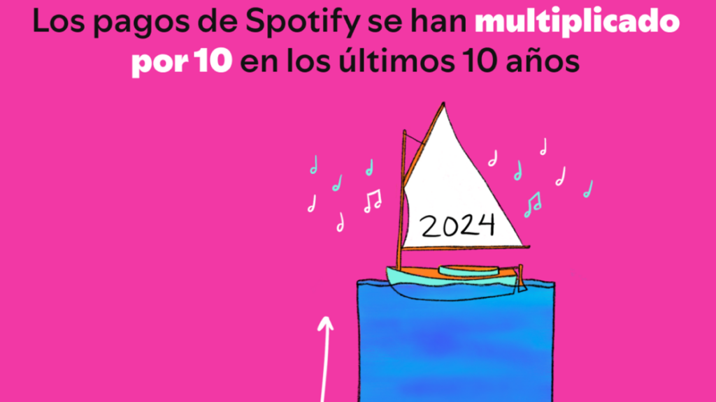 Spotify publica su informe anual sobre ‘royalties’ de streaming
